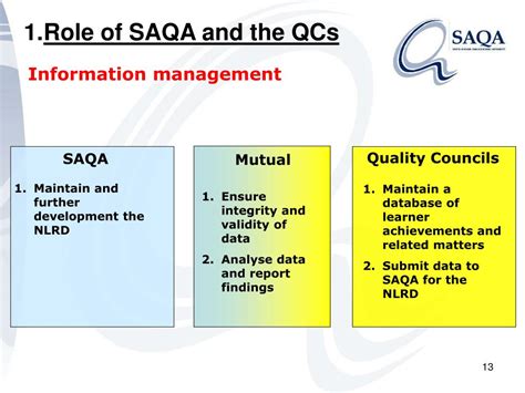Ppt “lessons From The South African National Qualifications Framework” Powerpoint Presentation