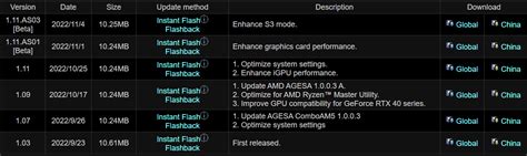 Whats Going On ASRock The Last Bios Update Was Released On For X E Pro RS R ASRock Whats Going On ASRock The Last Bios Update Was Released On For X E Pro RS R ASRock
