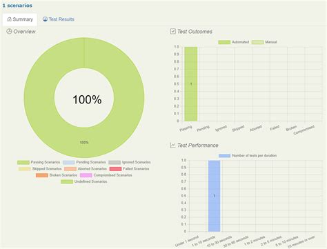 Your First Api Test Serenity Bdd Users Manual