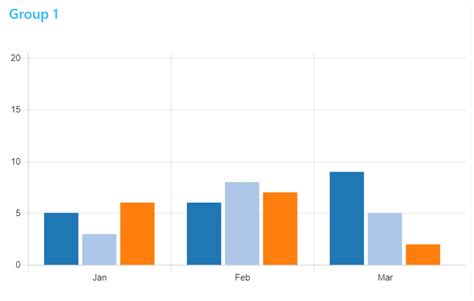 Line Chart X Axis Label Format General Node RED Forum