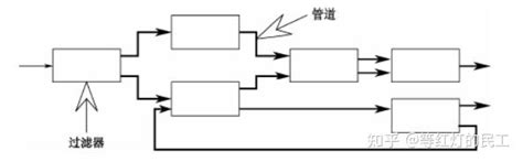 备考高级系统架构师（笔记记录） 软件架构设计02（软件架构风格） 持续更新ing 知乎