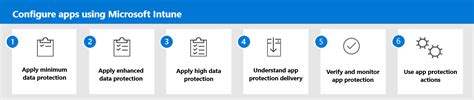 Secure And Protect Apps Using Microsoft Intune Microsoft Learn