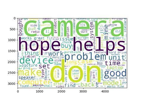 GitHub Ashish Gore NLP Top QA Project Deployment