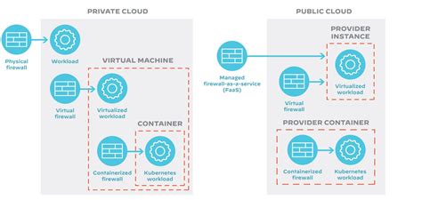 Hardware Firewalls Vs Software Firewalls Palo Alto Networks
