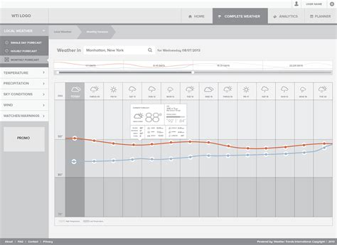 Weather Analytics Application On Behance