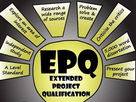 Extended Project Qualification Posters Epq Display Teaching Resources