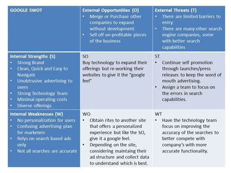 Chelsey Elliott S Thoughts On Entrepreneurship Innovation Google SWOT Analysis