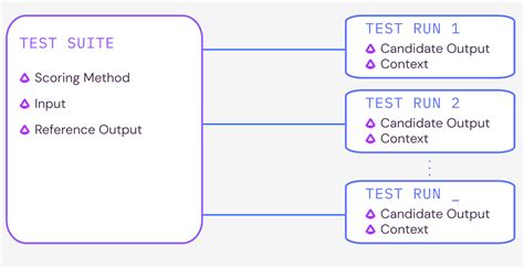 Concepts Bench Documentation