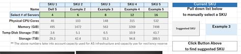 Azure Stack Hub をサイジングする Aimless