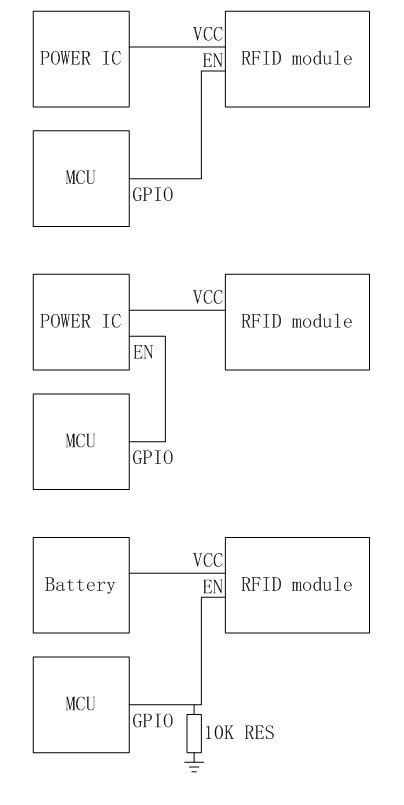 Uhf Rfid Module For Rfid Em Bedded System Winnix Technologies