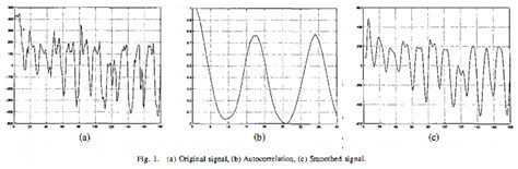 Matlab Using Autocorrelation To Find Commonly Occurring Signal