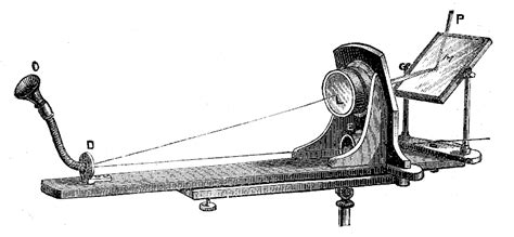 Alexander Graham Bell Metal Detector