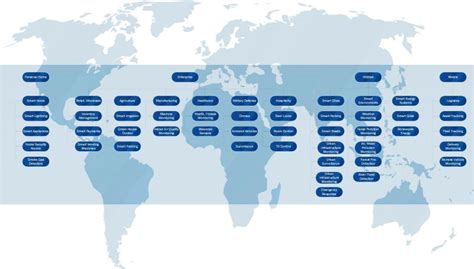Sarmad Shahzad On Linkedin Iot Business Domains Contemporary Iot Solutions Have Gained Popularity