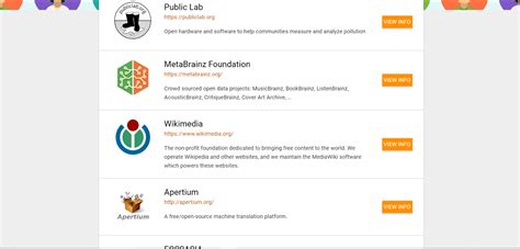 How To Participate In Google Code In GCI As A Mentor GeeksforGeeks