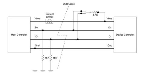 What Is Usb Enumeration Embedded Hardware Design
