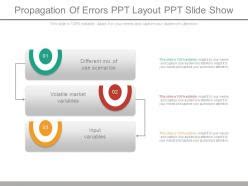 Propagation Of Errors Ppt Layout Ppt Slide Show Templates PowerPoint Slides PPT Presentation