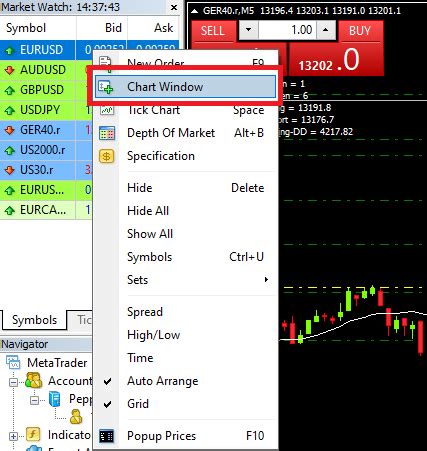 Set Chart Template As Default In MetaTrader MT InvestingAndDayTrading Com