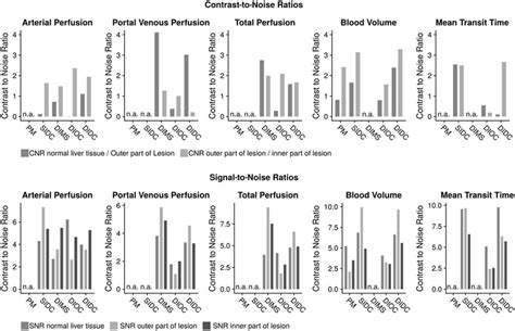Provides The Cnr And Snr Ratios For The Different Algorithms Broken Download Scientific