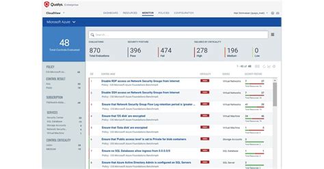 Qualys Introduces Assessment And Monitoring For The Cis Microsoft Azure