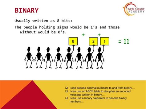 Lesson 4 Binary Numbers Ppt