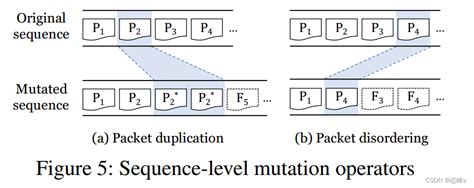 阅读笔记——《BLEEM: Packet Sequence Oriented Fuzzing for Protocol Implementations》-CSDN博客