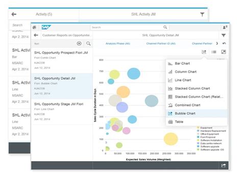 SAP CRM Fiori Apps Support And Services LMTEQ