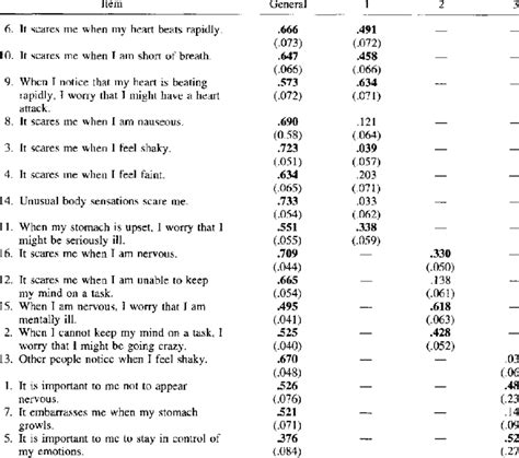 Factor Loading Matrix For Bifactor Model Factor Download Table