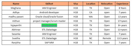 hotlist scrum master jobs hotlist iam engineer android developer