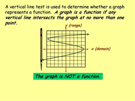 3 2 Representing Functions Ppt Download