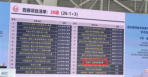 喜讯 “泰迪杯”数据挖掘挑战赛再次进入计算机类竞赛指数榜单