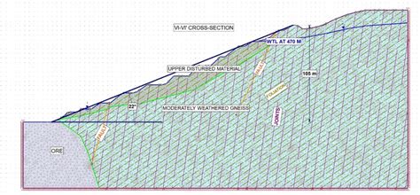 the jointed model of the present open pit slopes download scientific