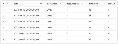 Silver Layer Python Etl With The Aws Glue Etl Job Script Editor