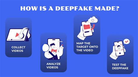 Deepfake Technology What Is It And How It Works