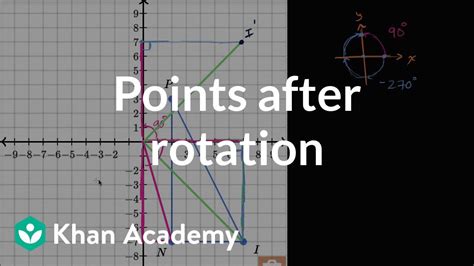 Axis Rotation Bowling Chart Ponasa