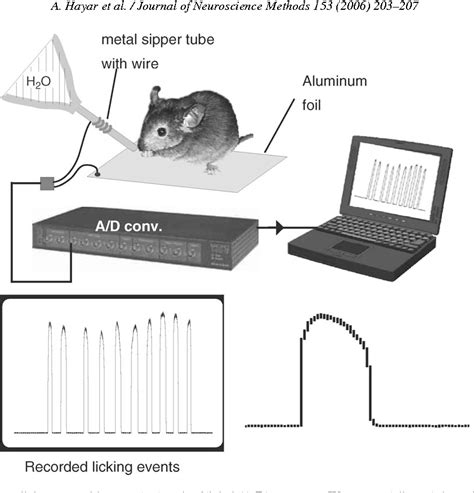 Figure From A Low Cost Solution To Measure Mouse Licking In An Electrophysiological Setup With