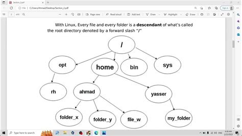 1 Intro To Linux Youtube