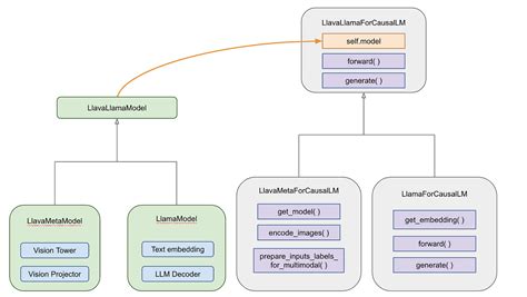 Understanding Anchors Backbone Of Object Detection Using Yolo By Stephen Oni Becoming Human