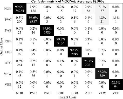 Figure 2 From Classification Of Arrhythmia By Using Deep Learning With 2 D Ecg Spectral Image
