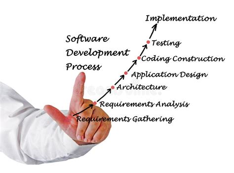 Software Development Process Stock Image Image Of Diagram Program