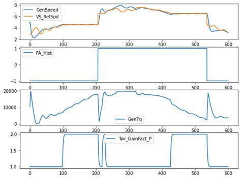ROSCO Controller Speed Exclusion Zone NREL ROSCO Discussion 207