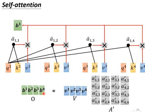 Self attention原理 以及 与CNN RNN对比 self attention rnn cnn CSDN博客