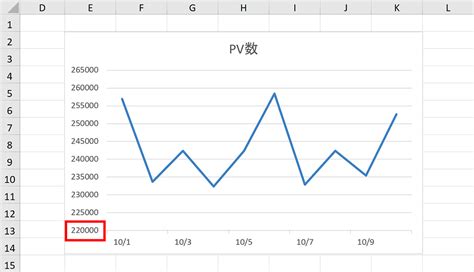 【エクセル】折れ線グラフの作り方をわかりやすく解説 Command Lab Tech