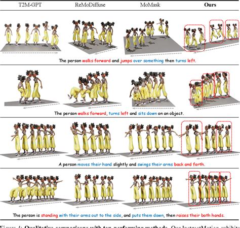 Figure 4 From Learning Generalizable Human Motion Generator With