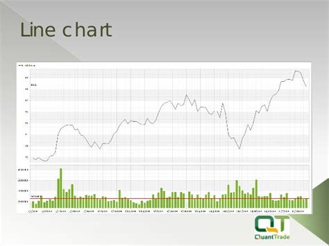Quant Trader Chart