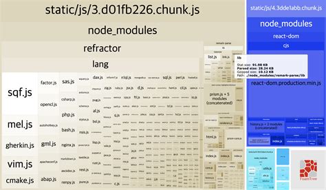 웹 성능 최적화