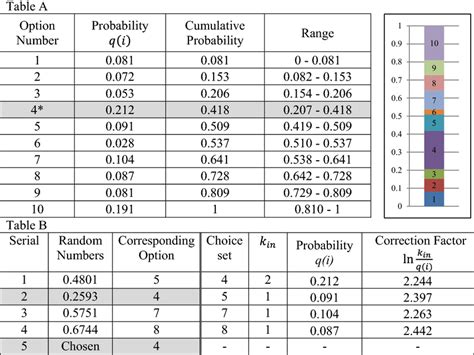 Formation Of Route Choice Set From The Proposed Sampling Protocol Download Scientific Diagram