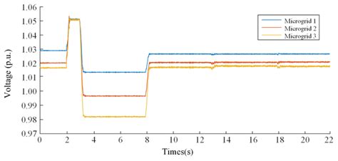 voltage correction for case 2 download scientific diagram