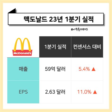 맥도날드주식 실적 발표 신고가 경신 네이버 블로그