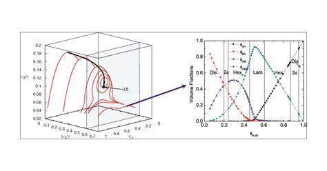 Phase Morphologies In Reversibly Bonding Supramolecular Triblock