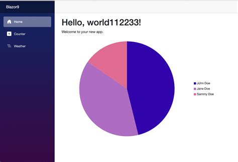 Using Htmlrenderer For Retrieving A Radzenpieseries Html Radzenblazor Components Radzen
